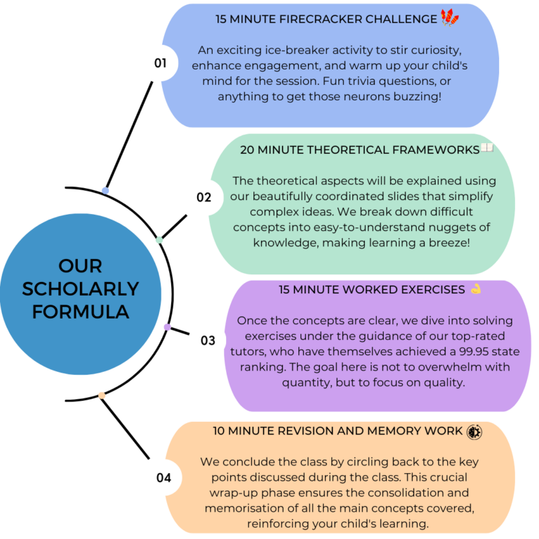 High School Advanced - Scholarly Prep