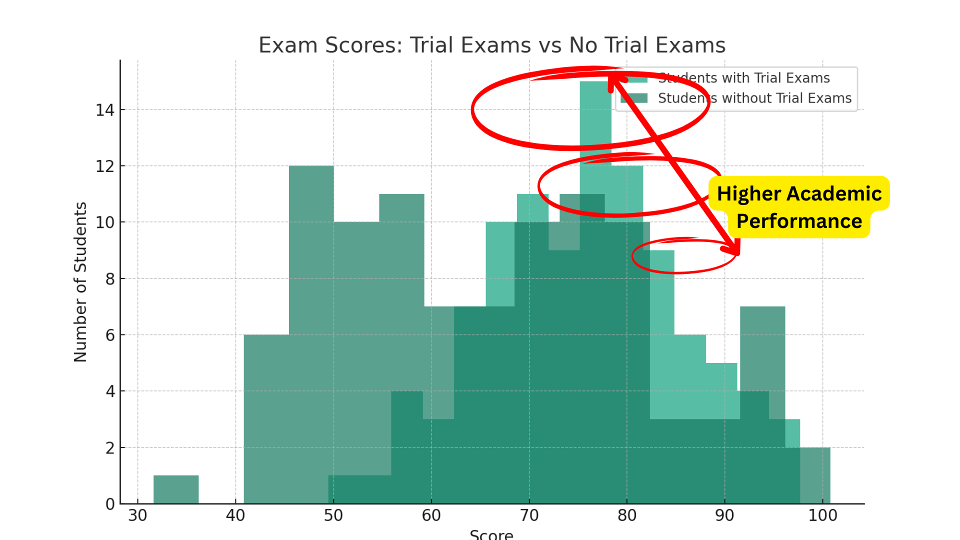 News – Scholarly Prep