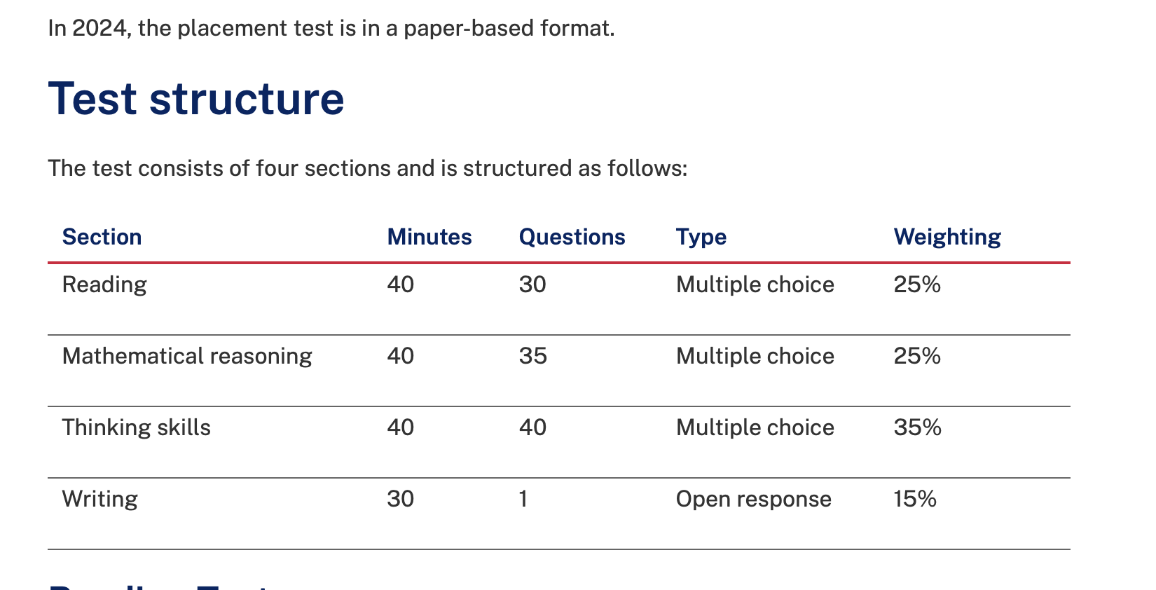 2024 NSW SELECTIVE TEST: Most Common Questions Answered - Scholarly Prep