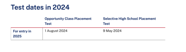 The Ultimate Guide to the 2024 OC Test: Tips, Sample Papers & More ...