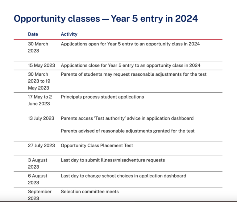 The Ultimate Guide to the 2024 OC Test: Tips, Sample Papers & More ...