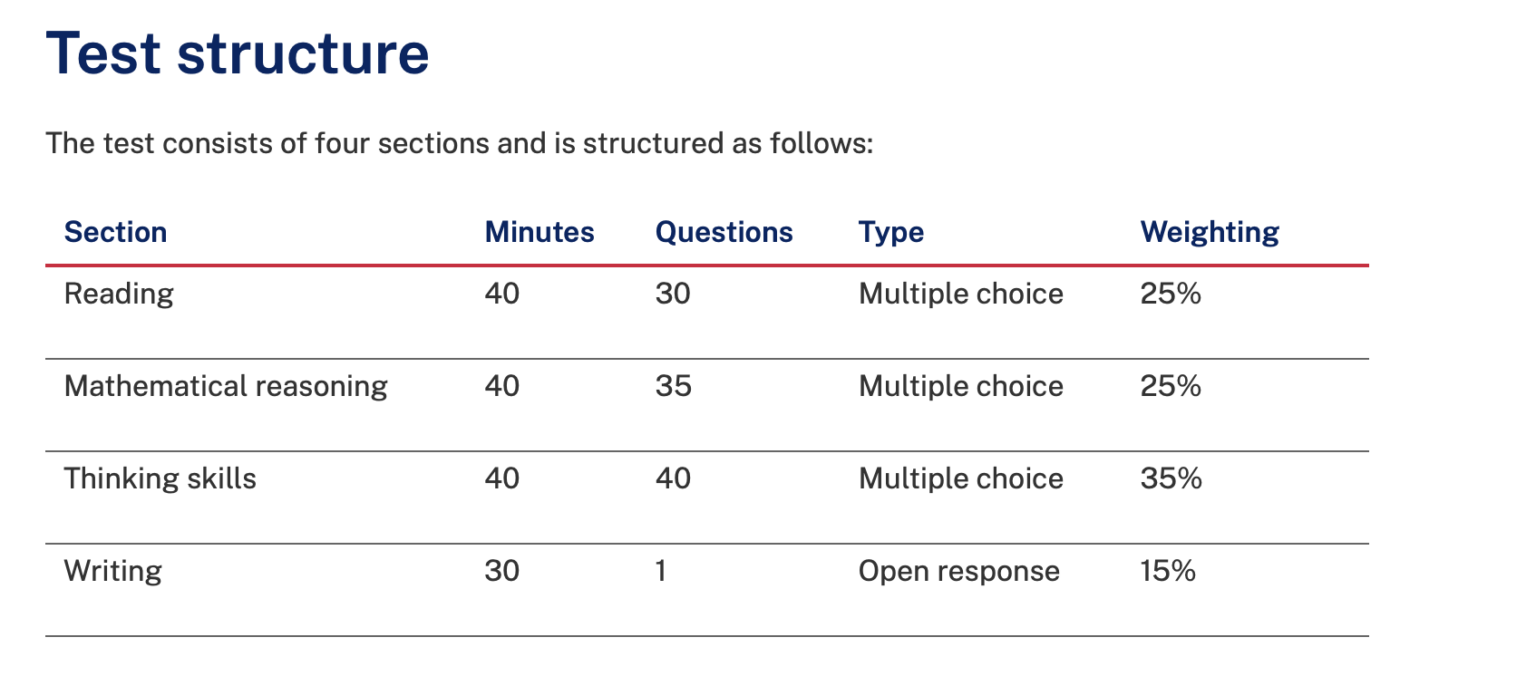 What To Expect on Test Day: Key Questions Answered for 2024 Selective ...