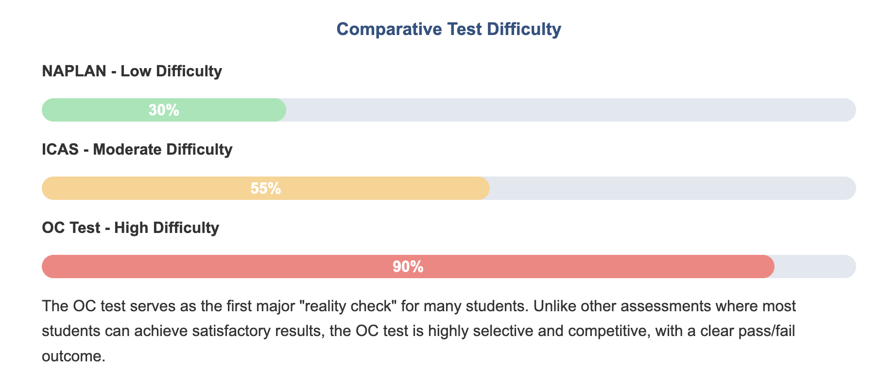OC Test Preparation Guide - Scholarly Prep