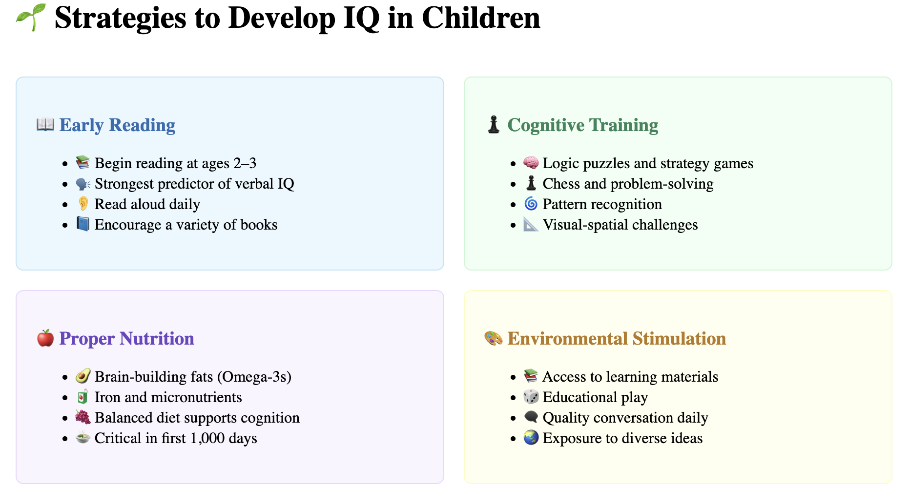The Importance of IQ in Selective Schools - Scholarly Prep