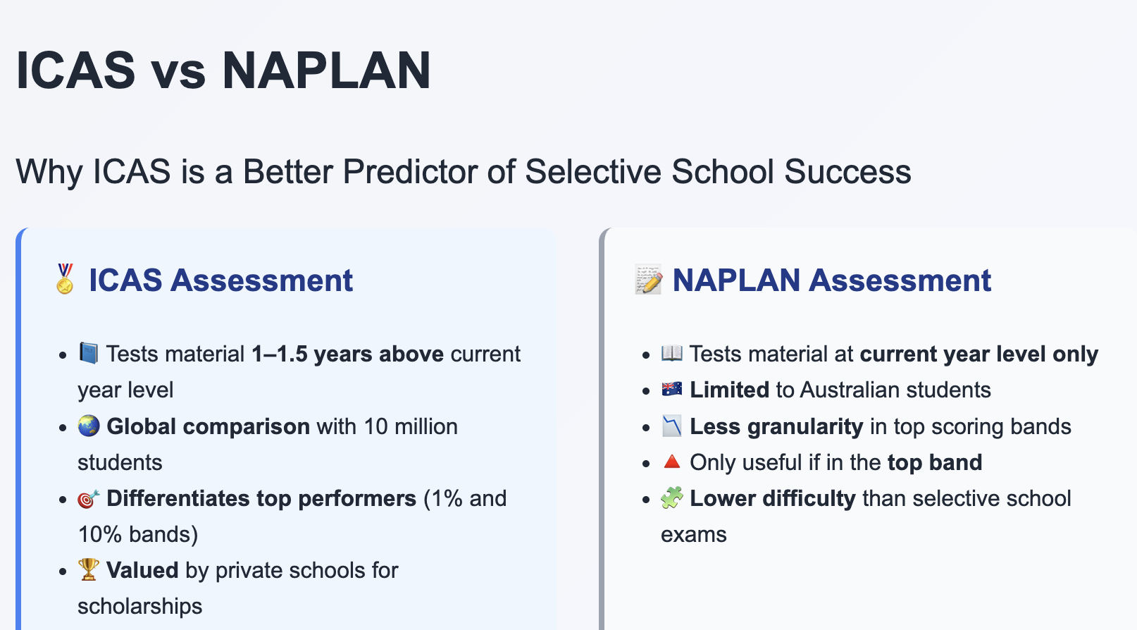 Why ICAS IS SUPER important for RANKING in OC and Selective ...