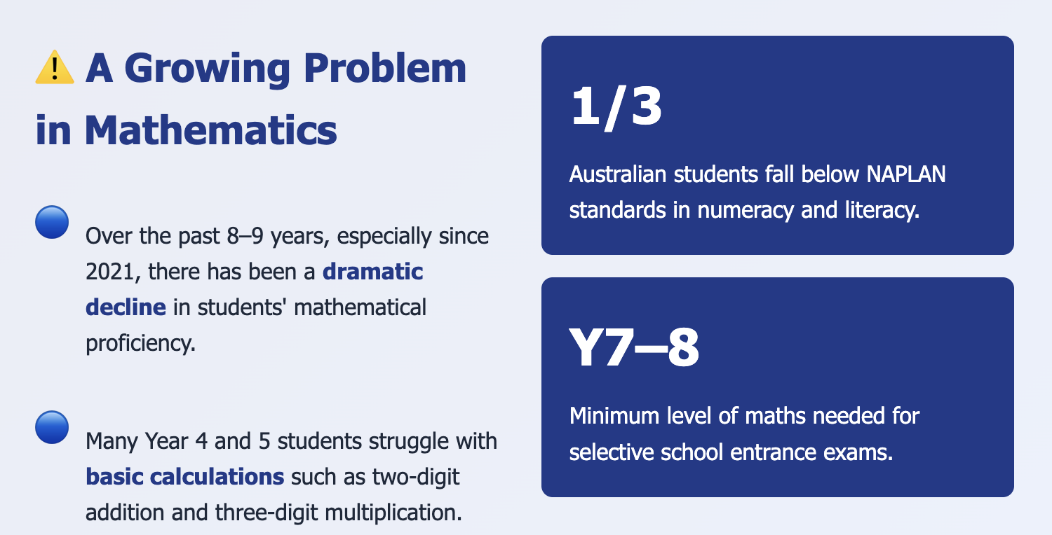 Selective School Success: Why Early Maths Mastery Matters and How to ...