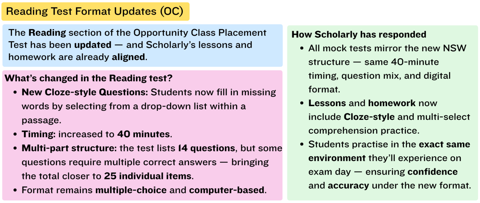 Year 4 OC Preparation Term 1 2026 - Scholarly Prep