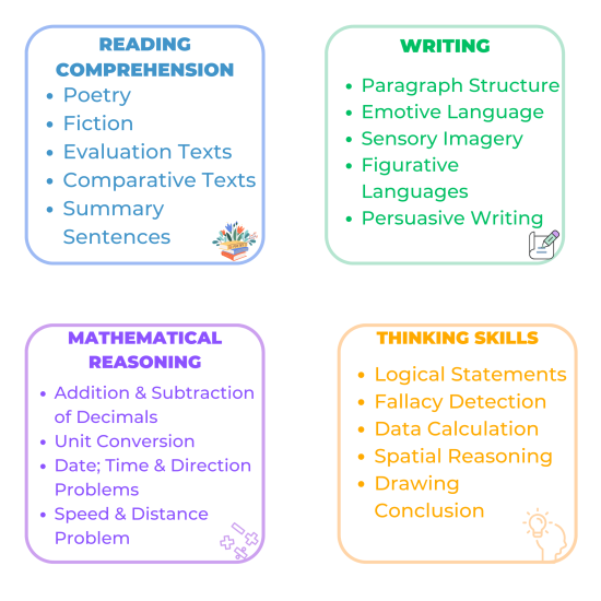 Year 3 Foundations – Scholarly Prep